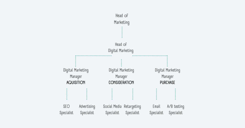 Building your digital marketing dream team in 2024